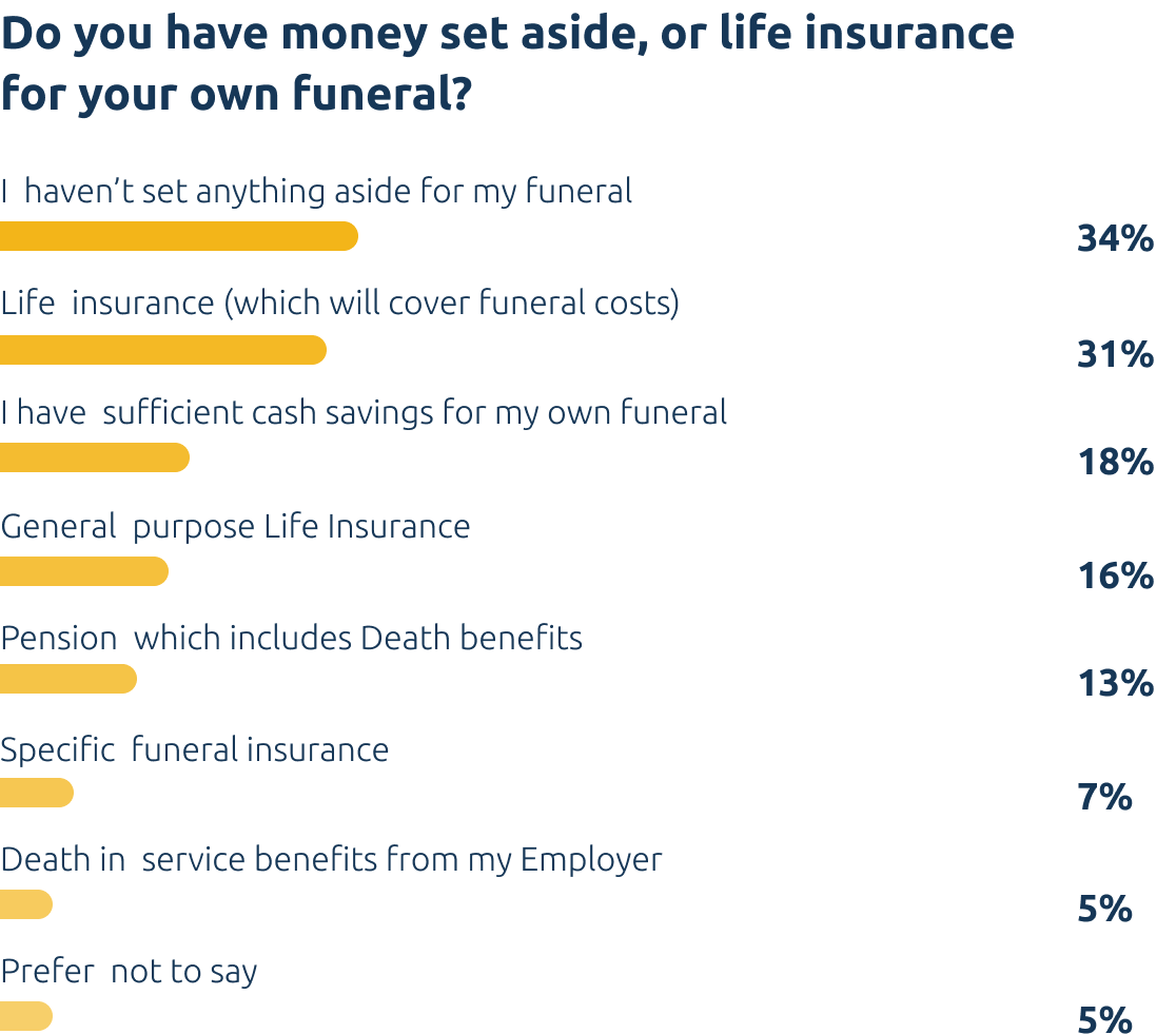 Funeral Costs - The Seniors Choice Cost Of Dying Report 2024