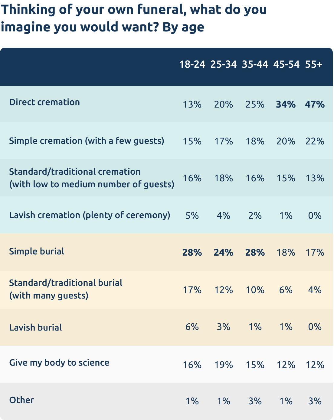 Funeral Costs - The Seniors Choice Cost Of Dying Report 2024