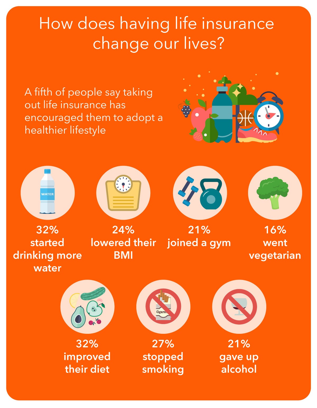 11 Life Insurance Myths That Aren't True | Smart Insurance