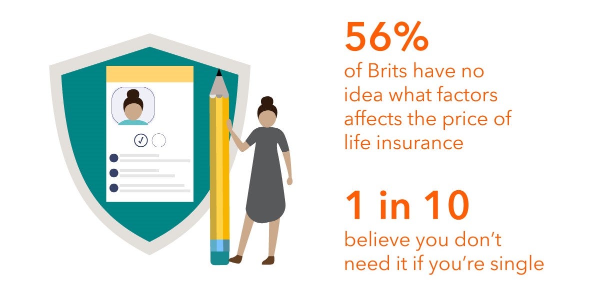 11 Life Insurance Myths That Aren't True | Smart Insurance