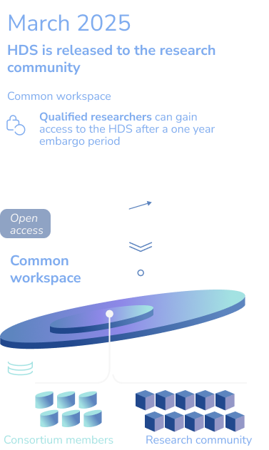 Harmonized Data Set (HDS)