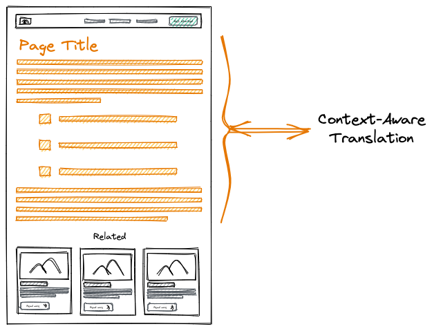 3 Considerations for Translating Content