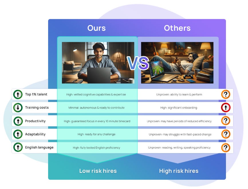 Hire World-Class Remote Software Developers Within Your Budget | Crossover