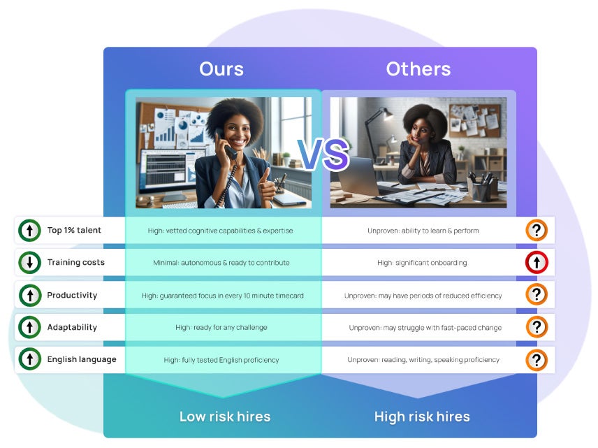 Hire World-Class Sales Professionals That Radically Boost Your Bottom ...