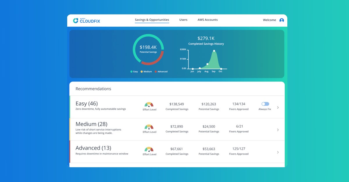 CloudFix: A FinOps Program to Cut AWS Costs (+Keep Them Down)