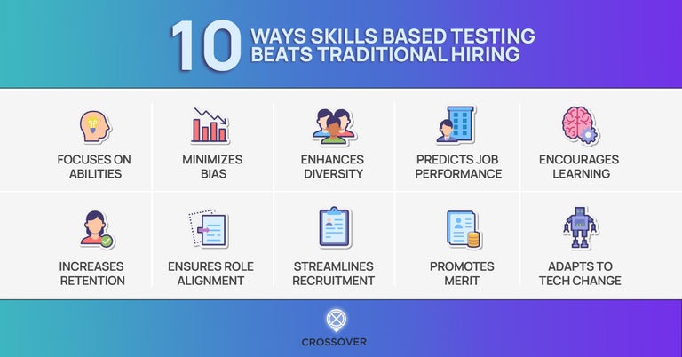 10 Ways Skills Based Assessment Beats Traditional Hiring