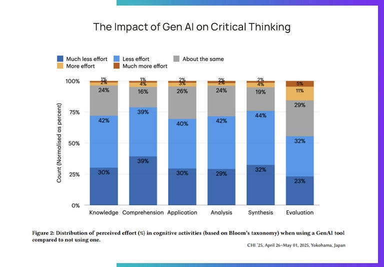 How Smart People Get Dumber with AI (+What to Do About It)