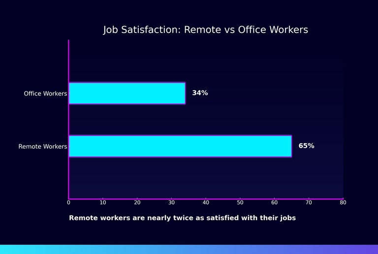 The Productivity Shift Remote Workers Swear By