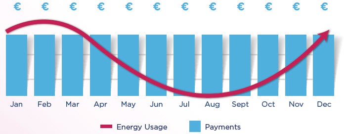Help | What is Level Pay and how does it work?