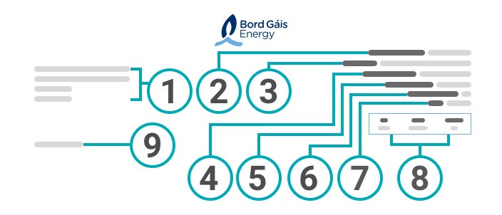 My business smart bill explained | FAQ