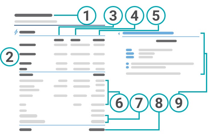 My business smart bill explained | FAQ