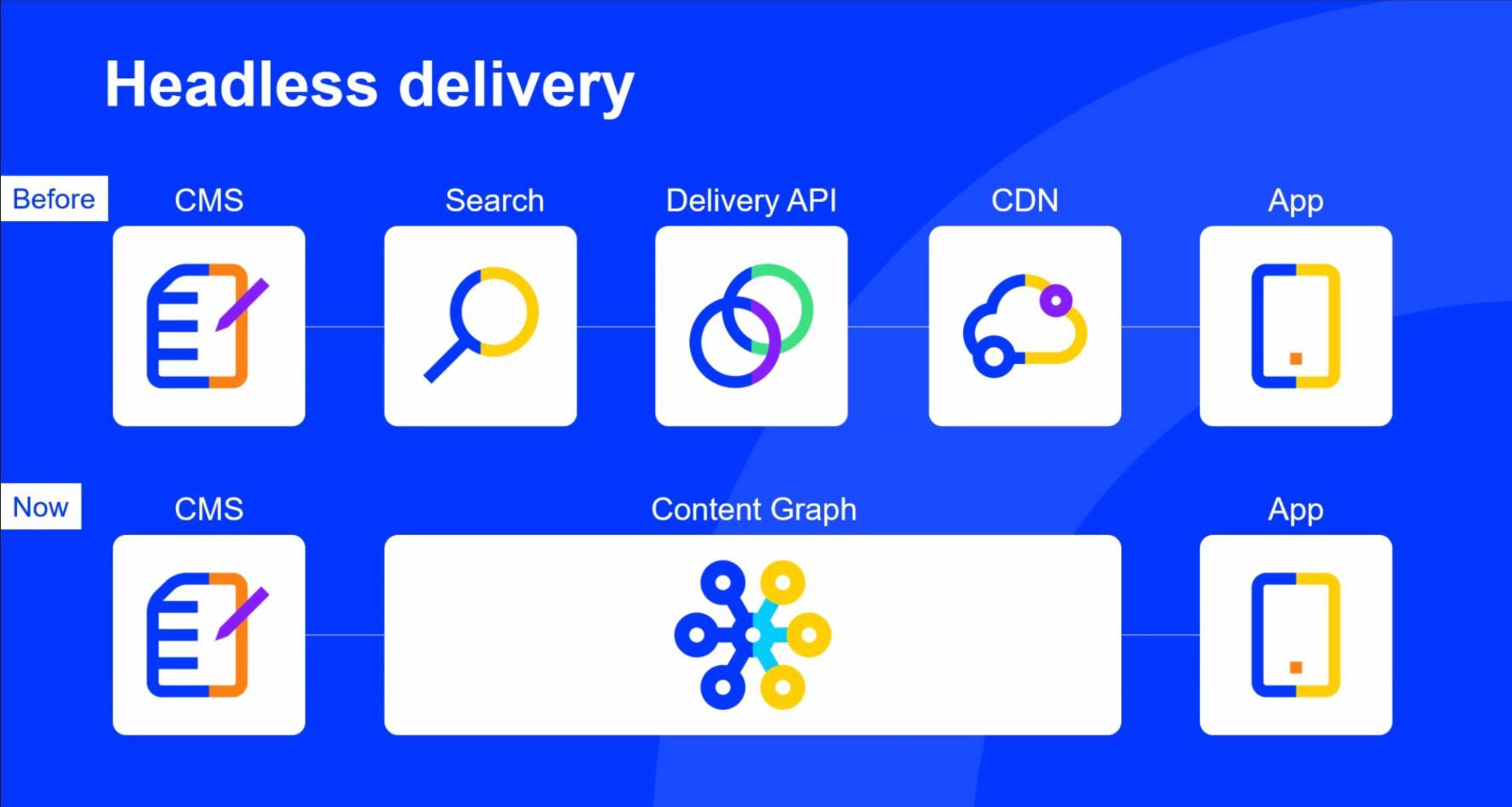 Optimizely as a headless CMS — Luminary