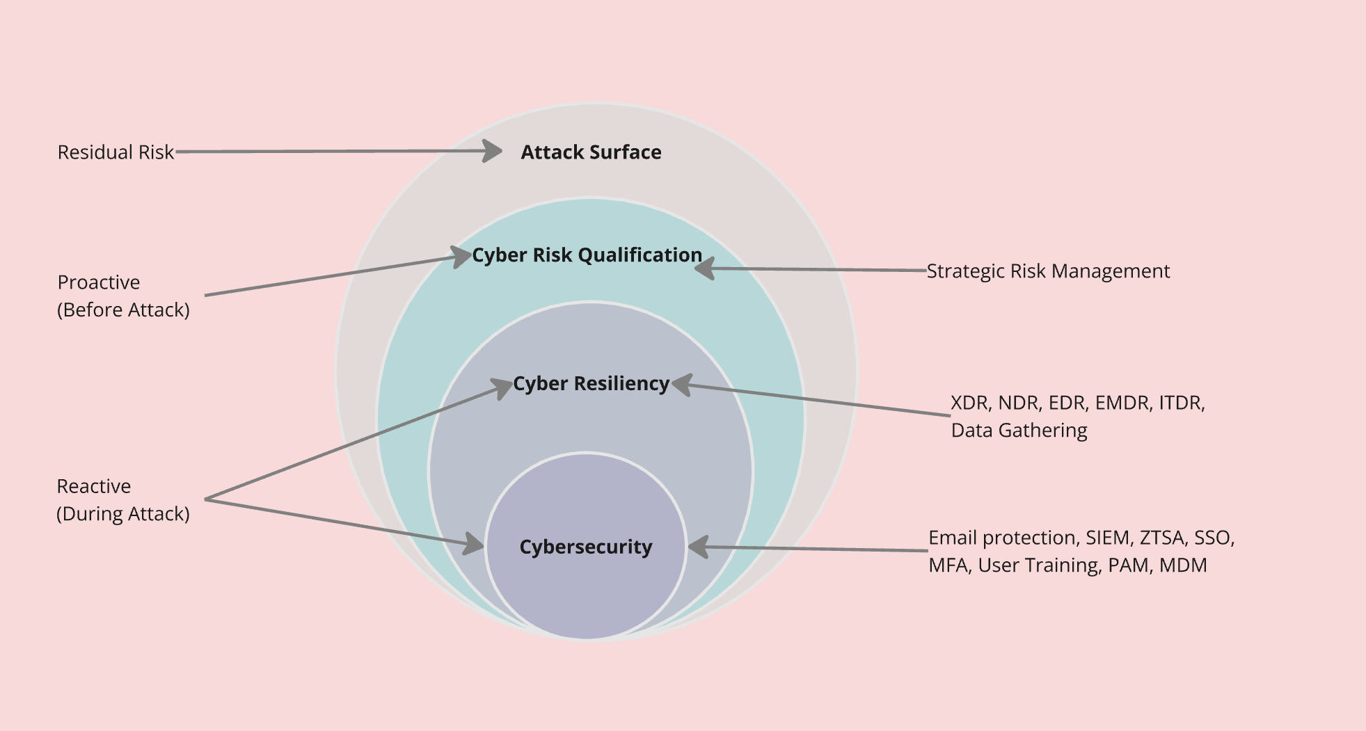 Distology Studios - Engineering with Identity