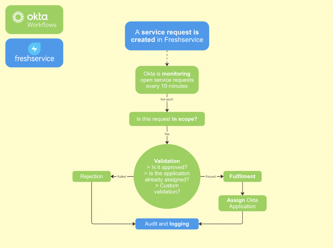 Distology Studios - Engineering with Identity