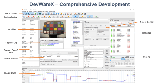 Streamlining Image Sensor Development With onsemi’s DevWareX | onsemi