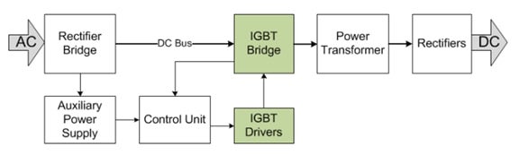 Getting the most out of IGBTs is about knowing When, Where and How to Use Them | onsemi