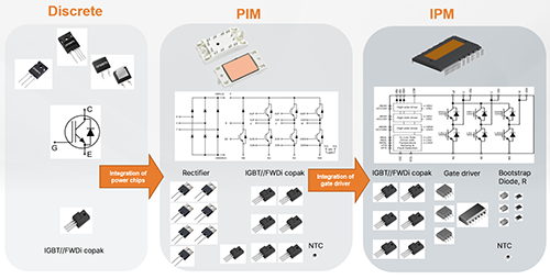 How Can We Advance Industrial Motor Control for Better Efficiency | onsemi