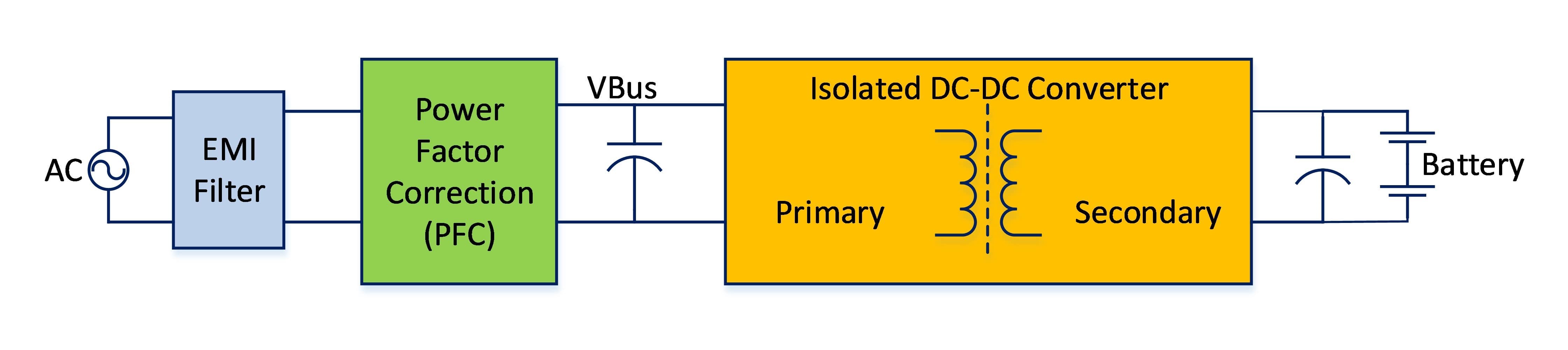 Key Design Considerations for On Board Charger | onsemi