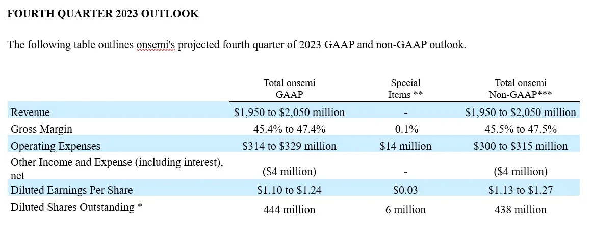 onsemi Third Quarter 2023 Results Exceed Expectations | onsemi