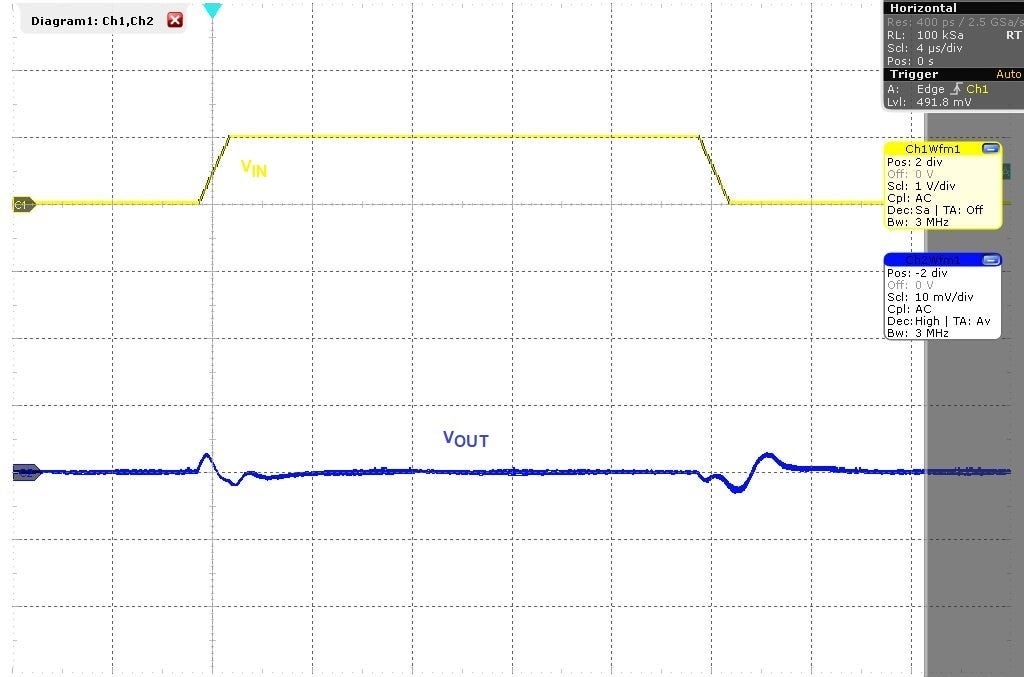 How Do Transient Events Impact the Dynamic Performance of LDO? | onsemi