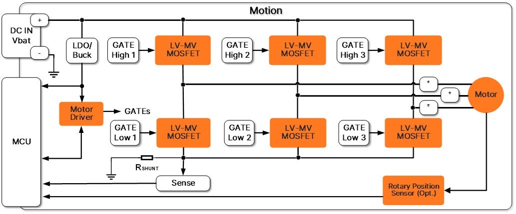 电池供电应用的电机控制基础入门