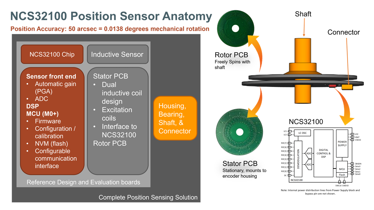 Improving Position Sensor System Accuracy with Design Tools | onsemi