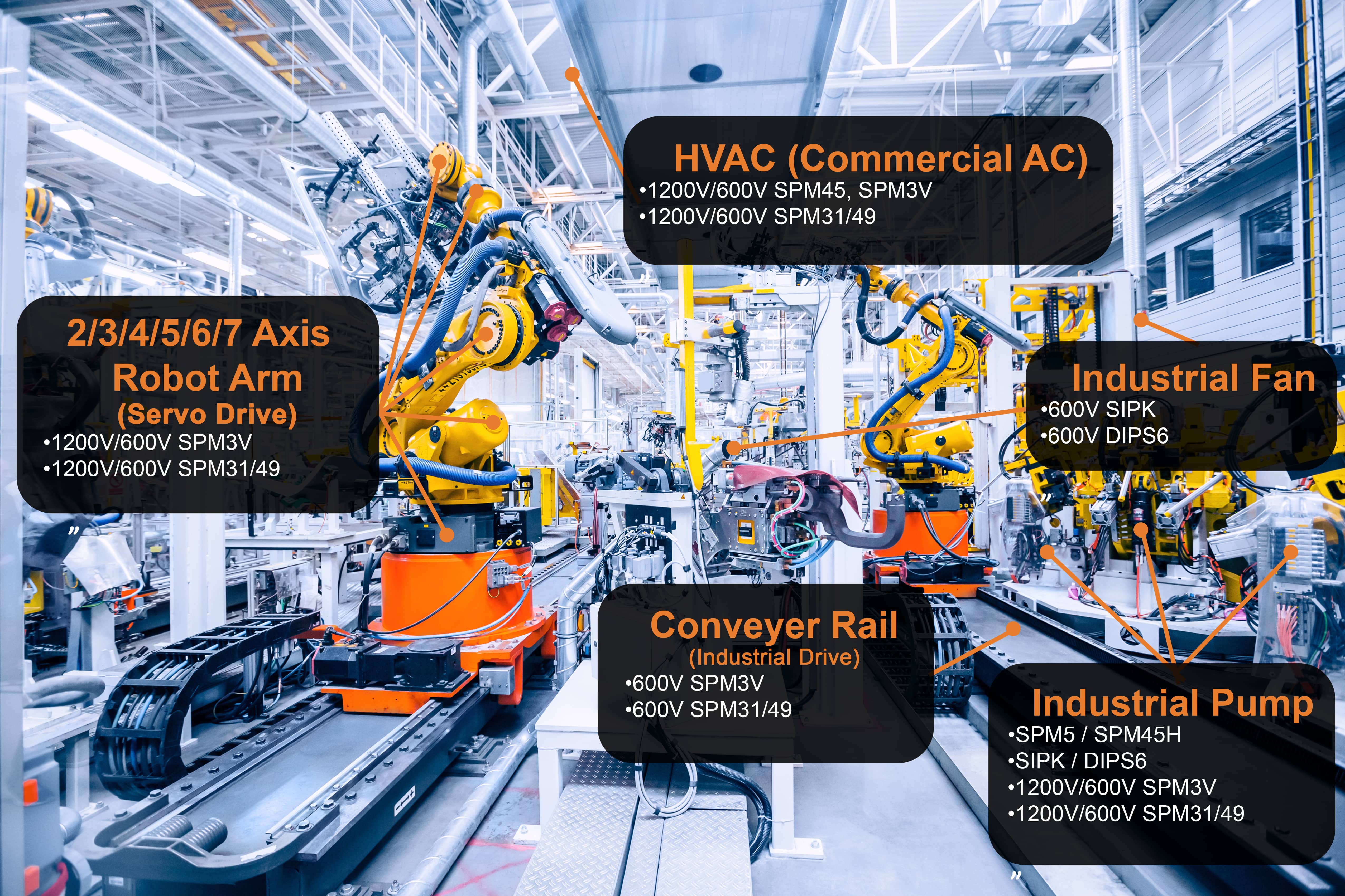 How Intelligent Power Modules Are Making Heat Pumps Smarter | onsemi