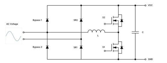 Totem-pole PFC and SiC Combine to Improve Power Supply Density and Efficiency | onsemi