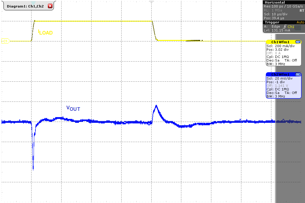 How Do Transient Events Impact the Dynamic Performance of LDO? | onsemi