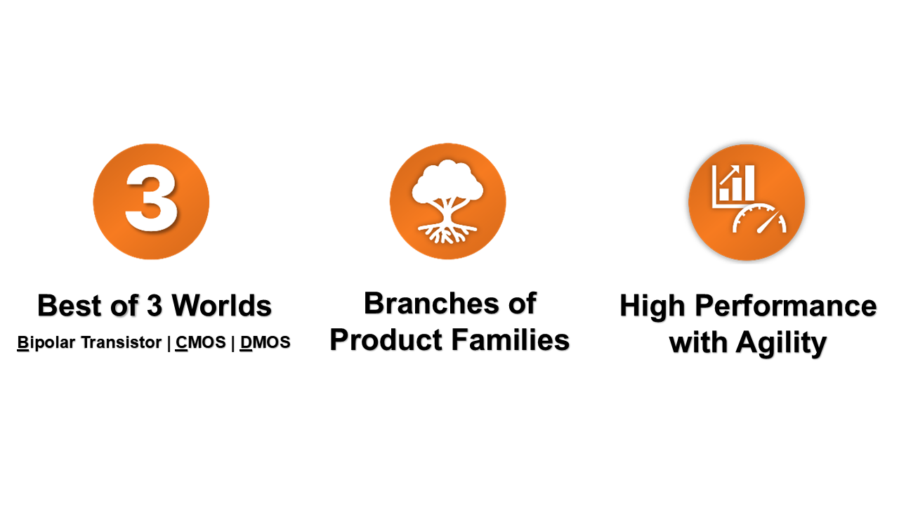 Industry’s Most Advanced Analog and Mixed-Signal Platform Enables Rapid ...