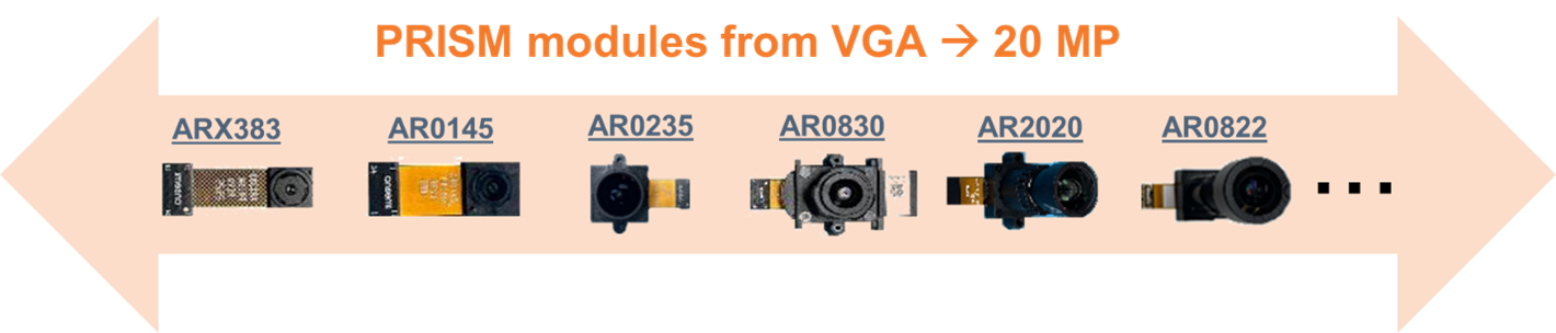 Development with Premier Reference Image Sensor Modules onsemi