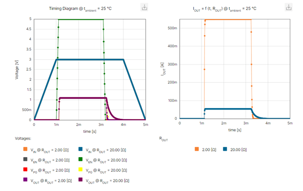 A Beginner’s Guide to onsemi Design Tools | onsemi