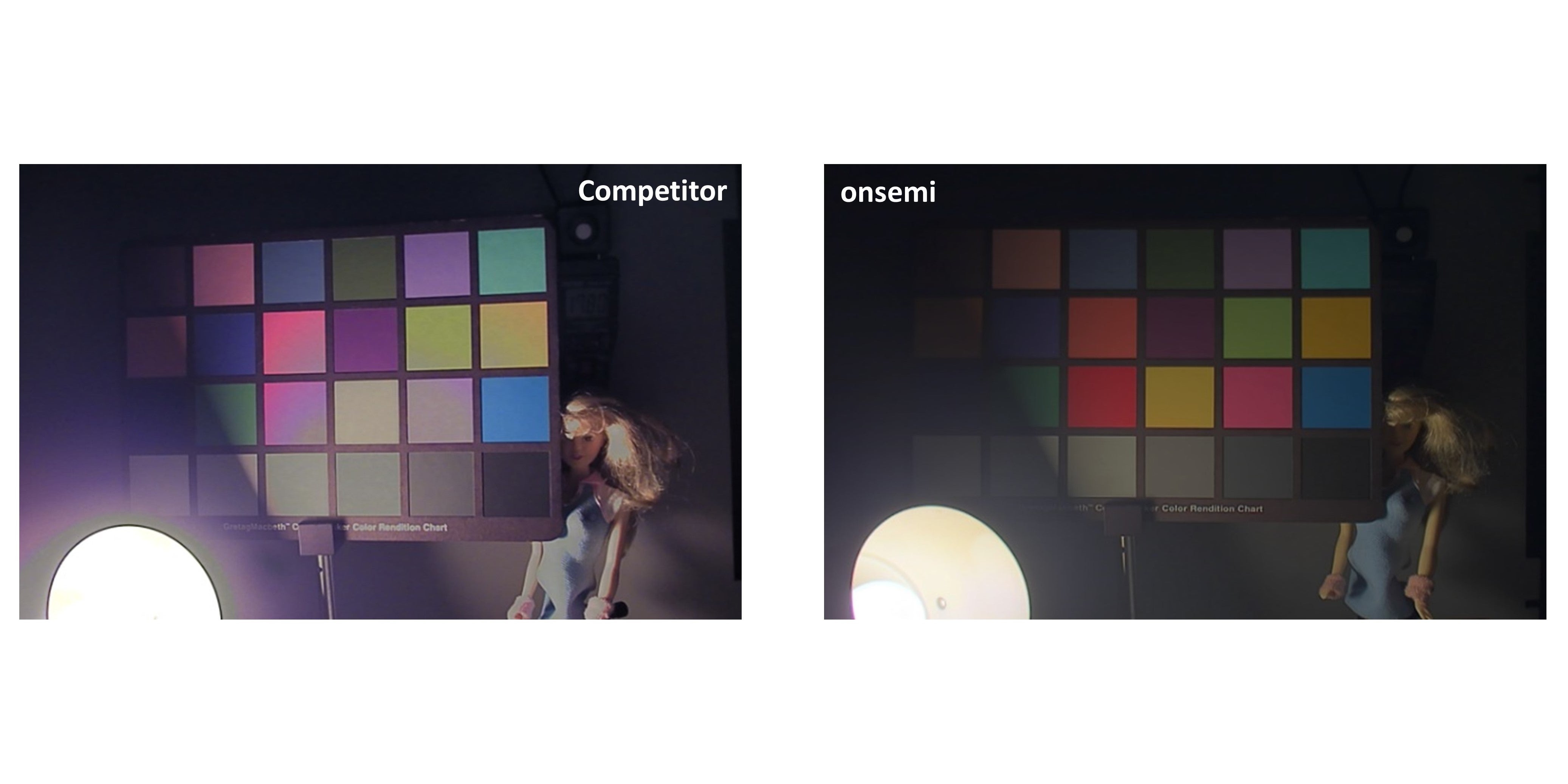 How onsemi’s Advanced Image Sensors Enhance Road Safety | onsemi