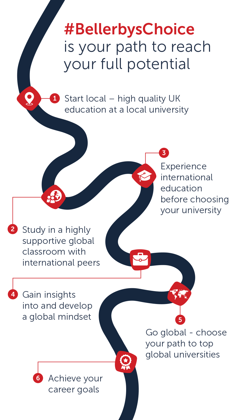 University Preparation Programmes | Bellerbys Global