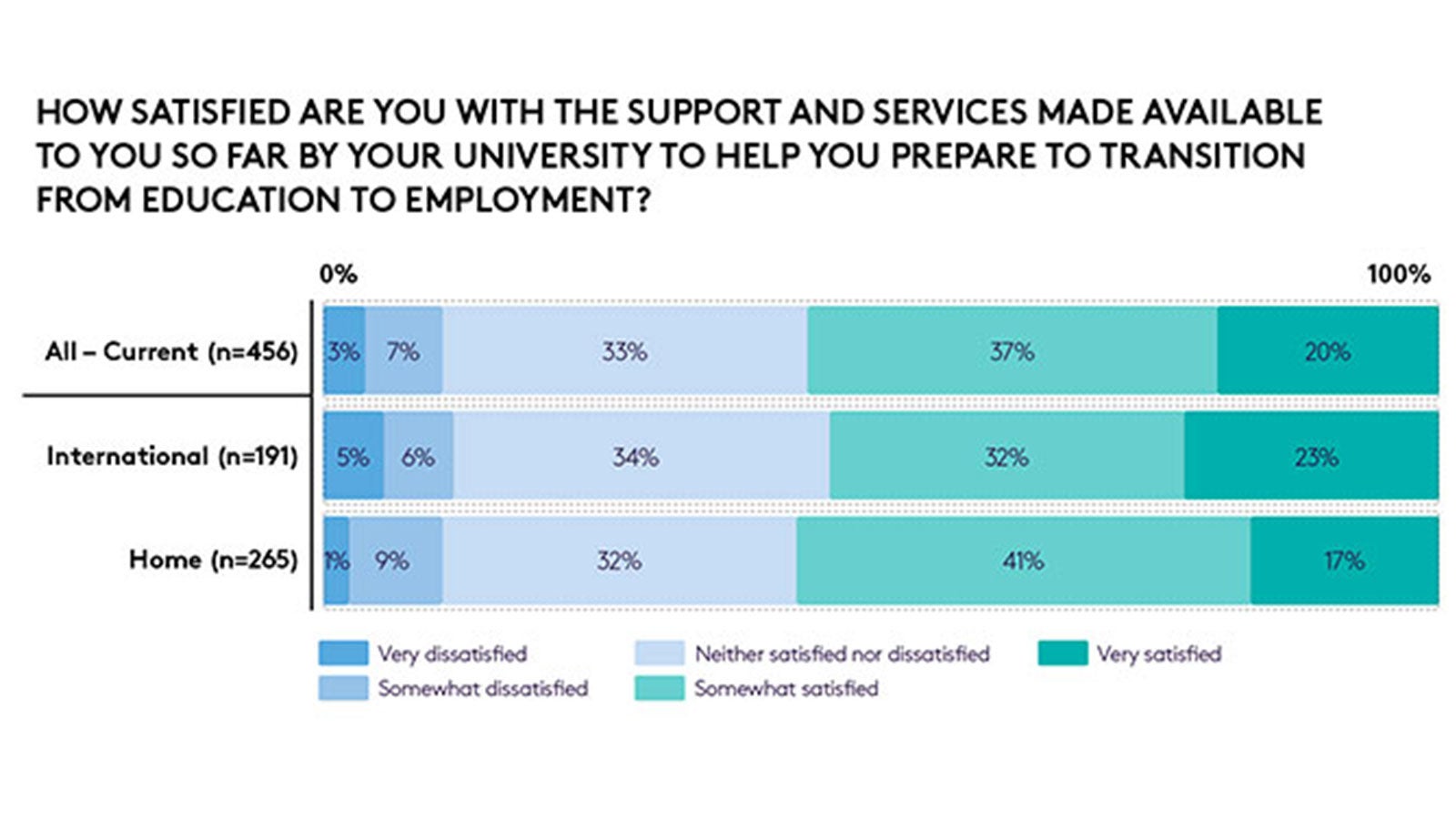 Employability is an important outcome for all students, but ...