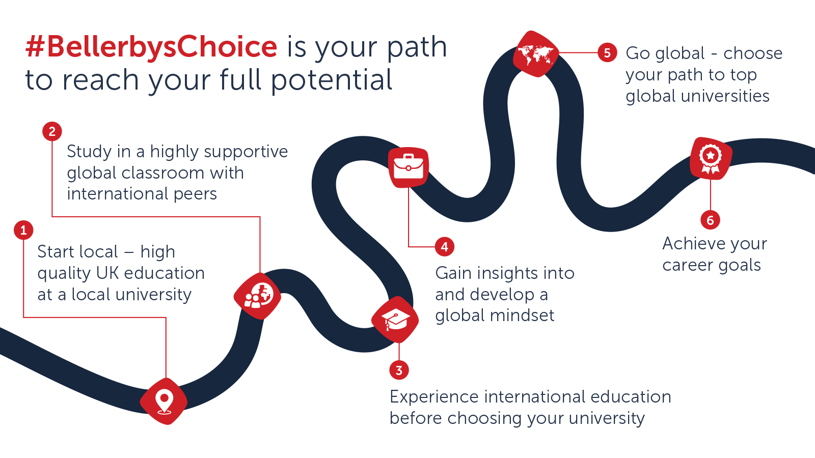 University Preparation Programmes | Bellerbys Global