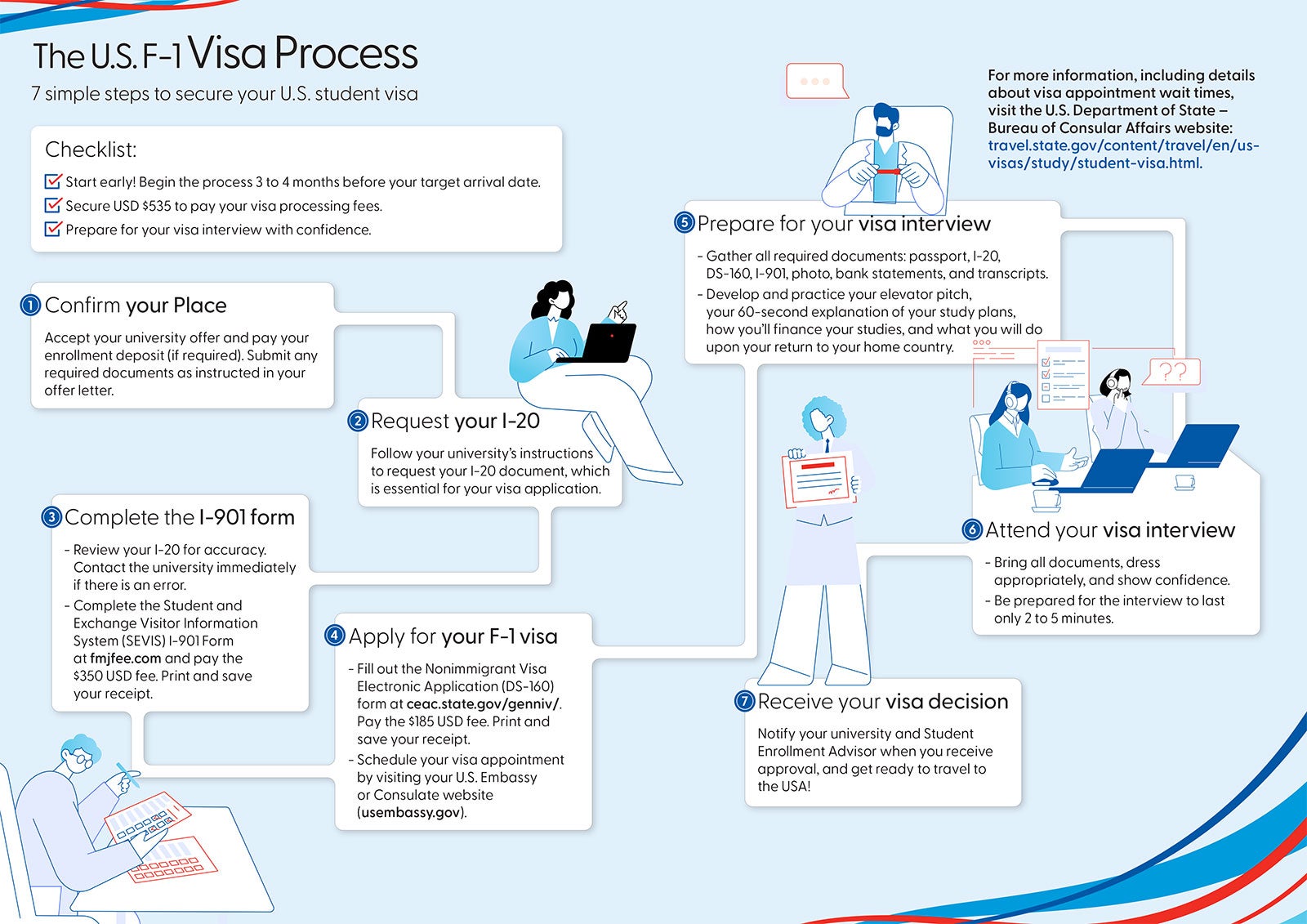 USA visa information | Study Group
