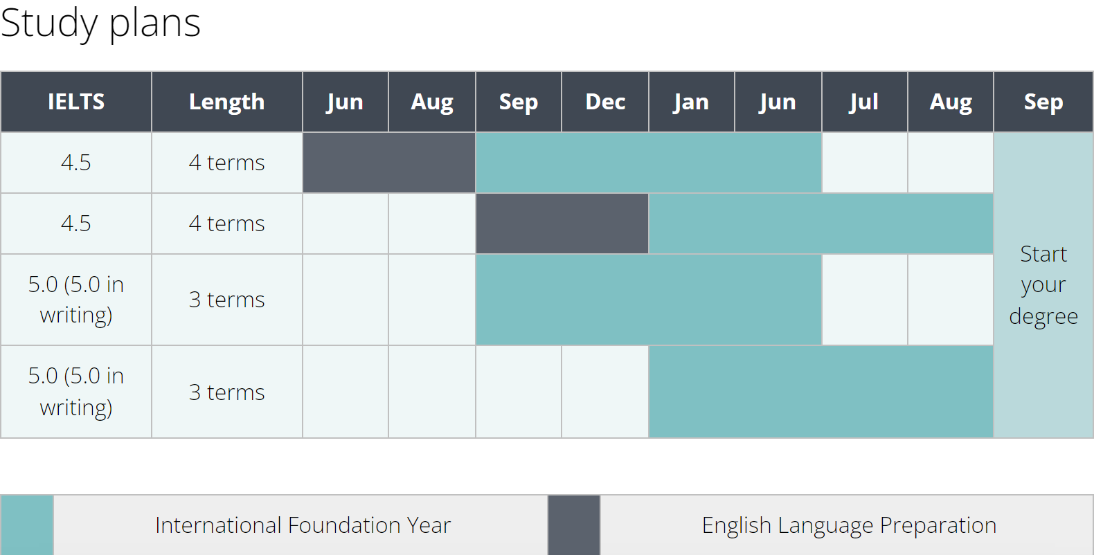 International Foundation Year In Social Science, Arts & Humanities ...