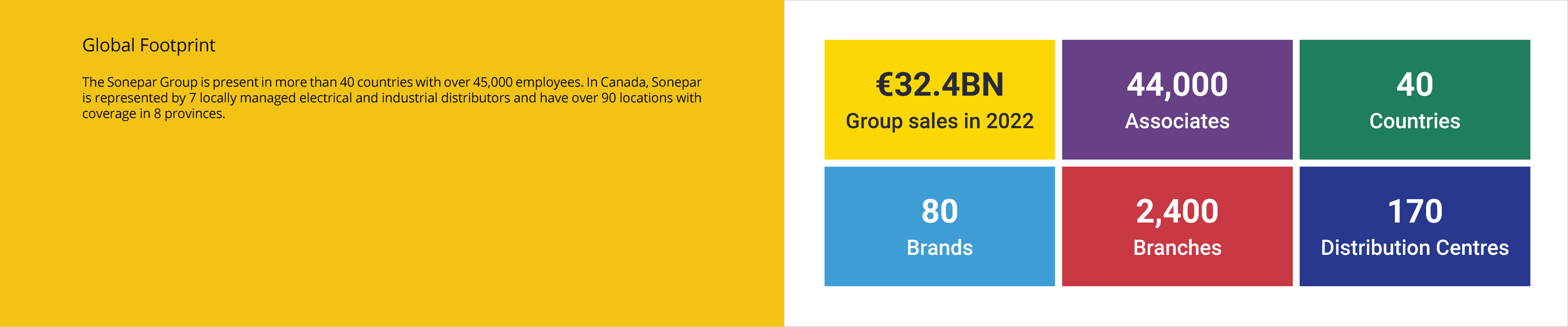 Canada's Leading Electrical & Electronic Cable Supplier | Texcan