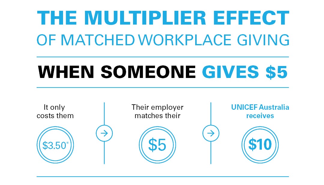 Workplace giving for employees | UNICEF Australia