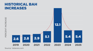 2026 Military Basic Allowance For Housing BAH Guide First Command 2026 Military Basic Allowance For Housing BAH Guide First Command