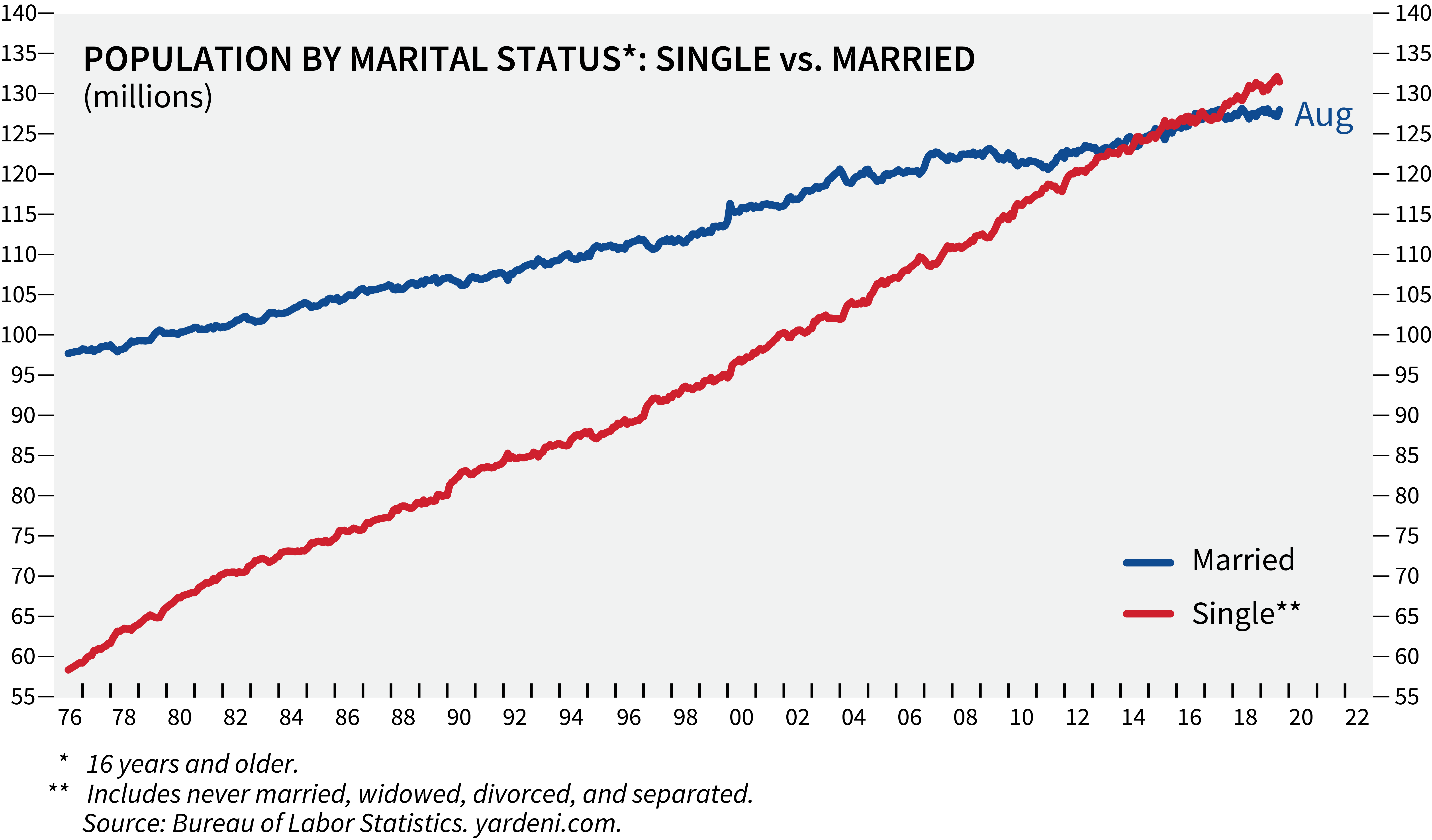 Are We Suffering from Wage Stagnation? | First Command