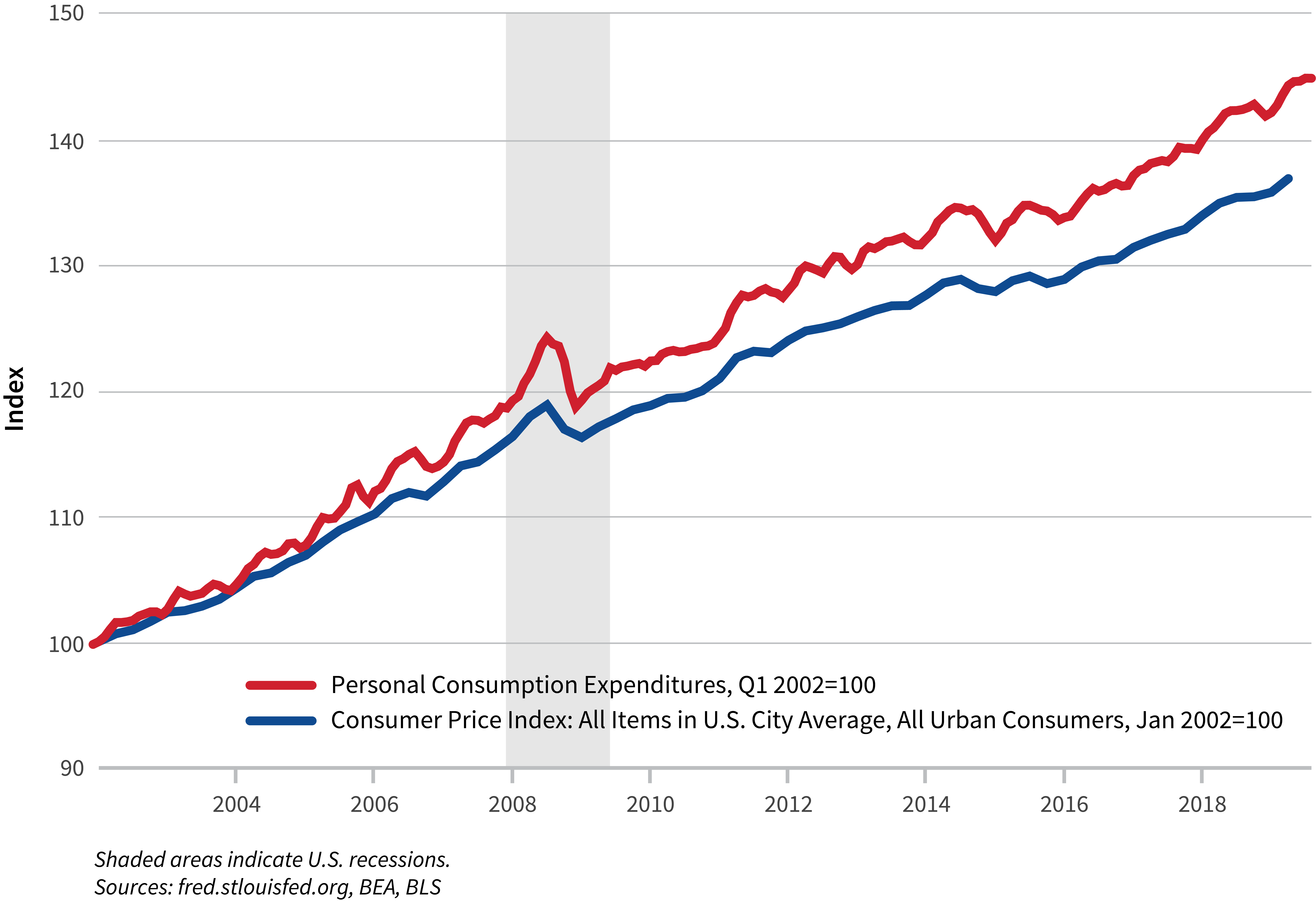 Are We Suffering From Wage Stagnation First Command are-we-suffering-from-wage-stagnation-first-command