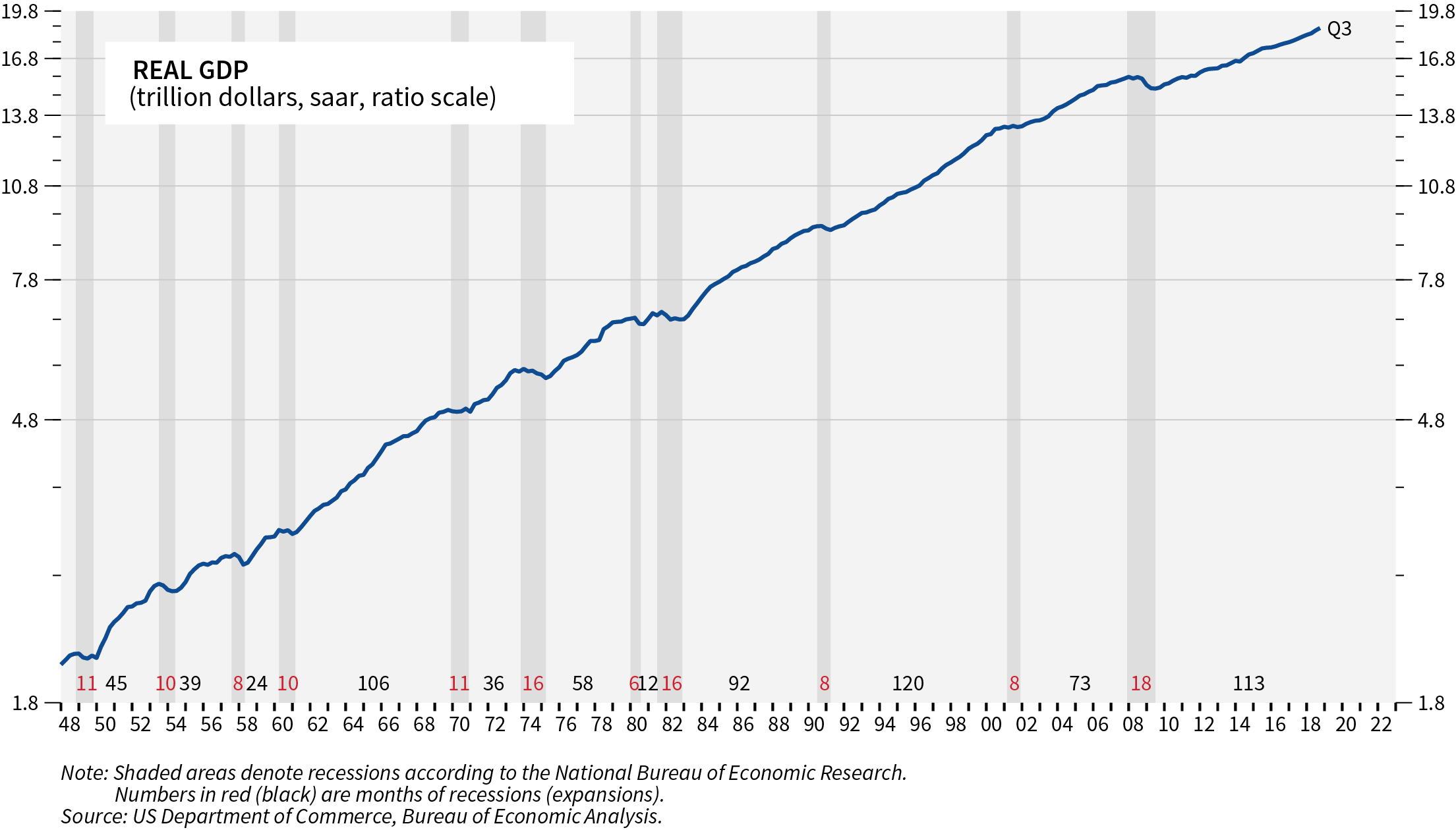 Keep A Long-Term Market Perspective | First Command
