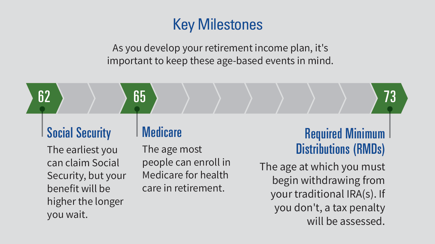 Income Planning for Retirement | First Command