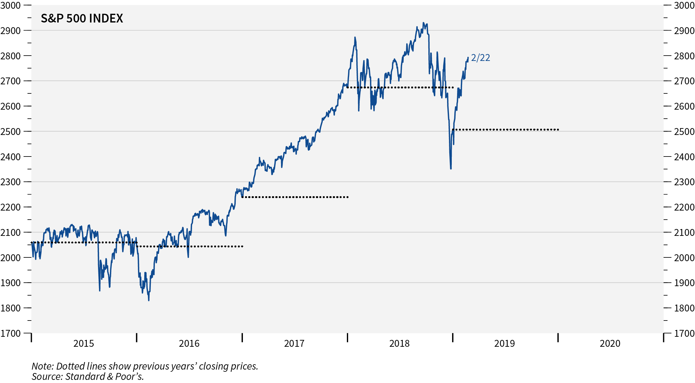 Keep A Long-Term Market Perspective | First Command