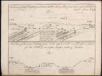 John Strachey - Linda Hall Library