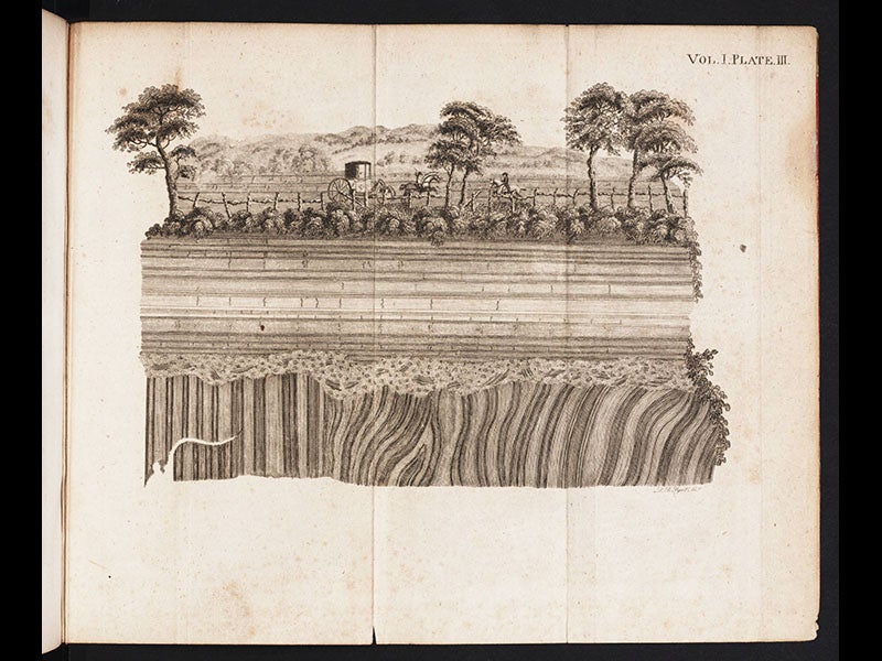 James Hutton - Linda Hall Library