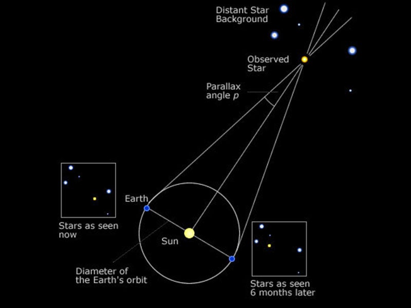 Friedrich Wilhelm Bessel - Linda Hall Library