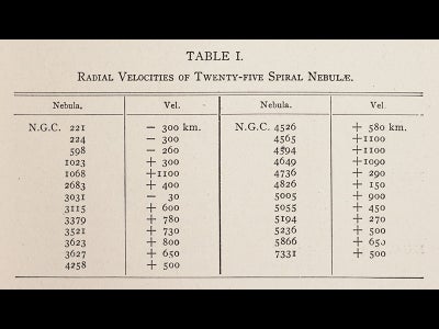 Vesto Slipher - Linda Hall Library